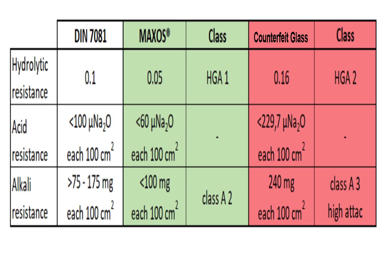 Advisory: Processing Plants Report Unsafe Glass From Asian Suppliers