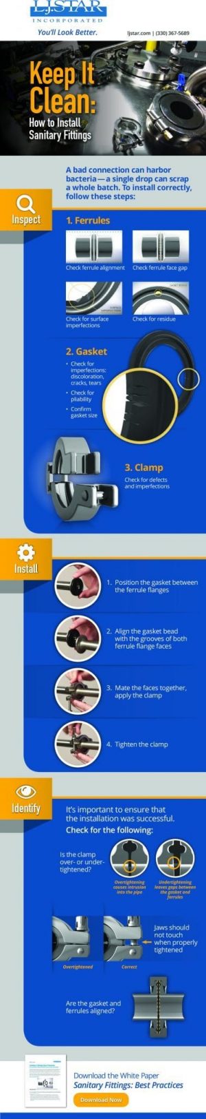 How to Install Sanitary Fittings - LJ Star